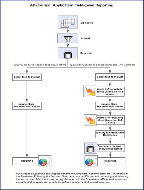 Chapter 1: Introducing AP-Journal